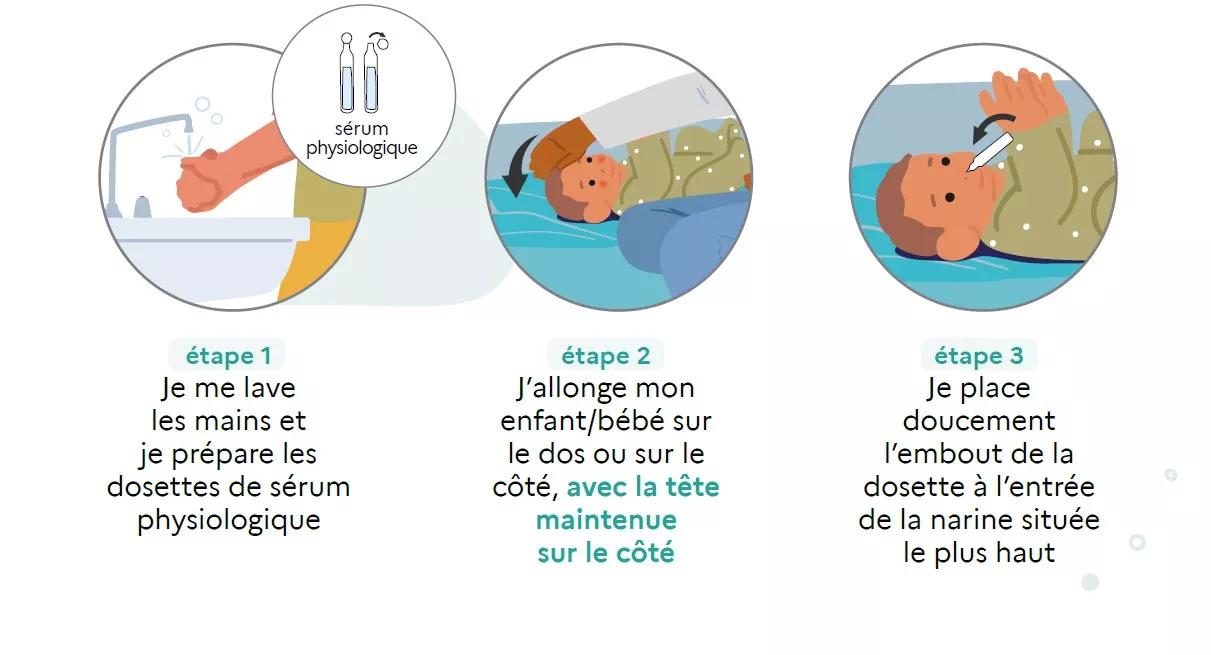 Je lave le nez de mon enfant/bébé avec du sérum physiologique | Agence régionale de santé Normandie
